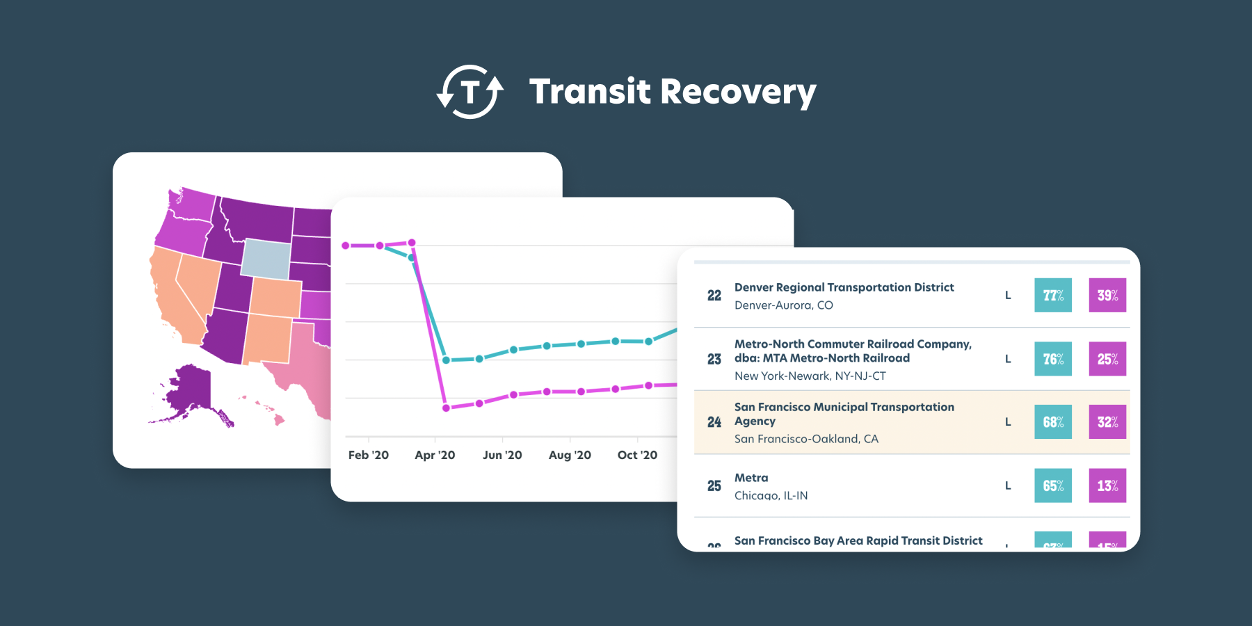 Transit Recovery